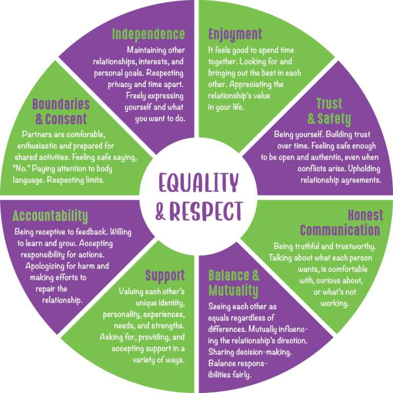 Healthy relationship tips! – Crushin' It